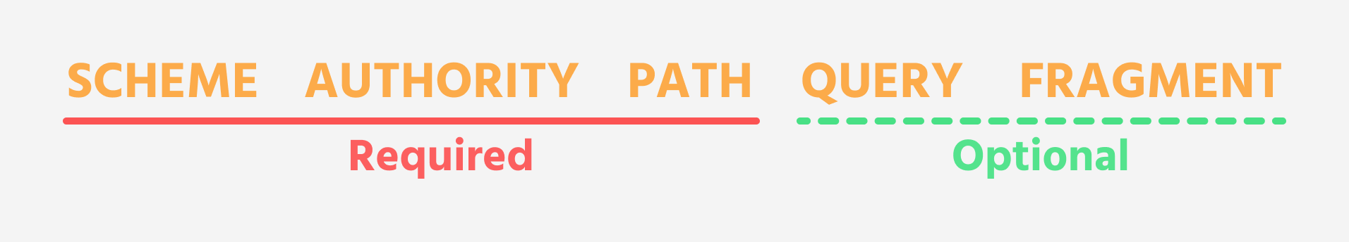 URI Scheme