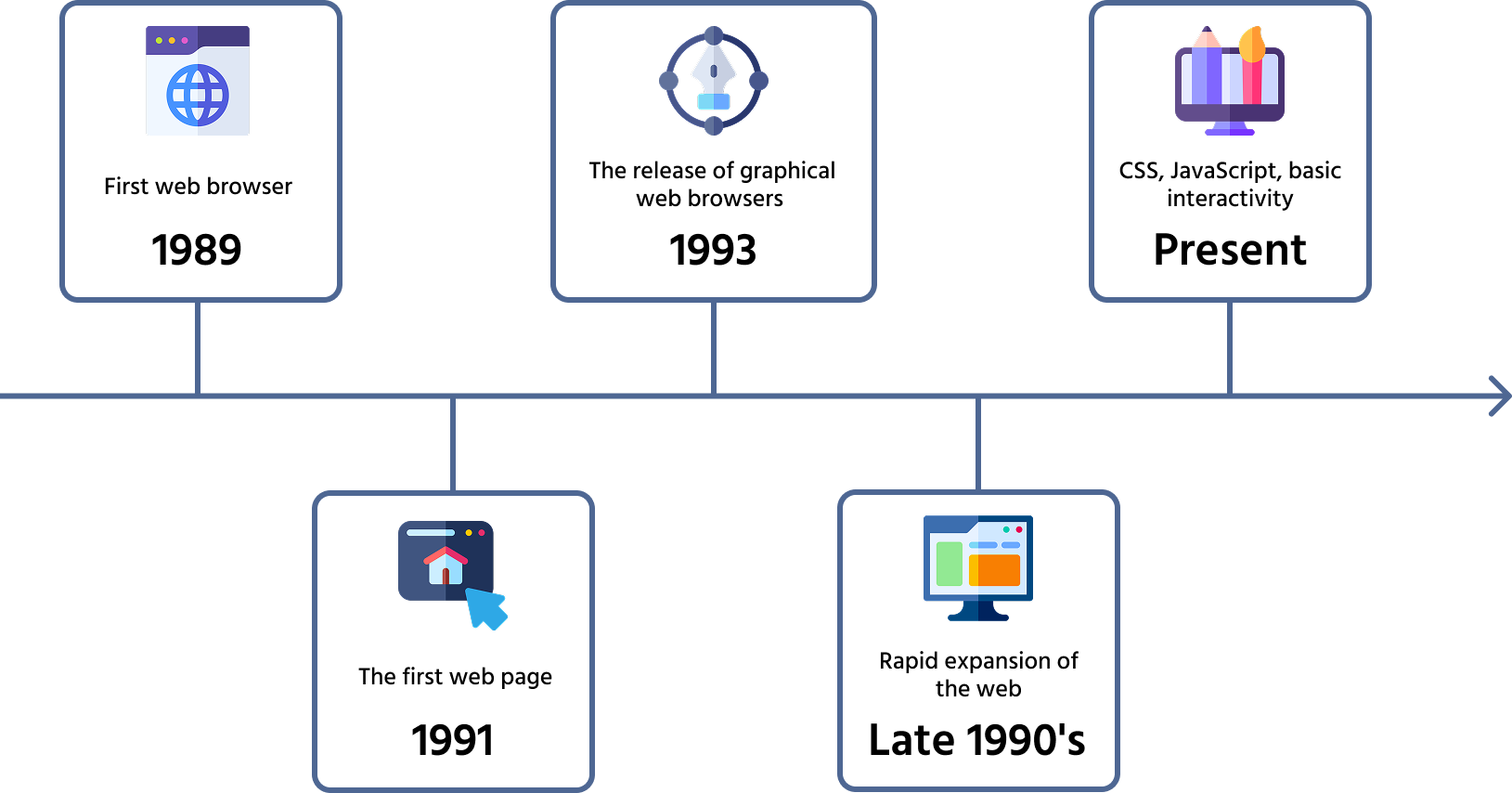 The World Wide Web was created by Sir Tim Berners-Lee at CERN in the ...