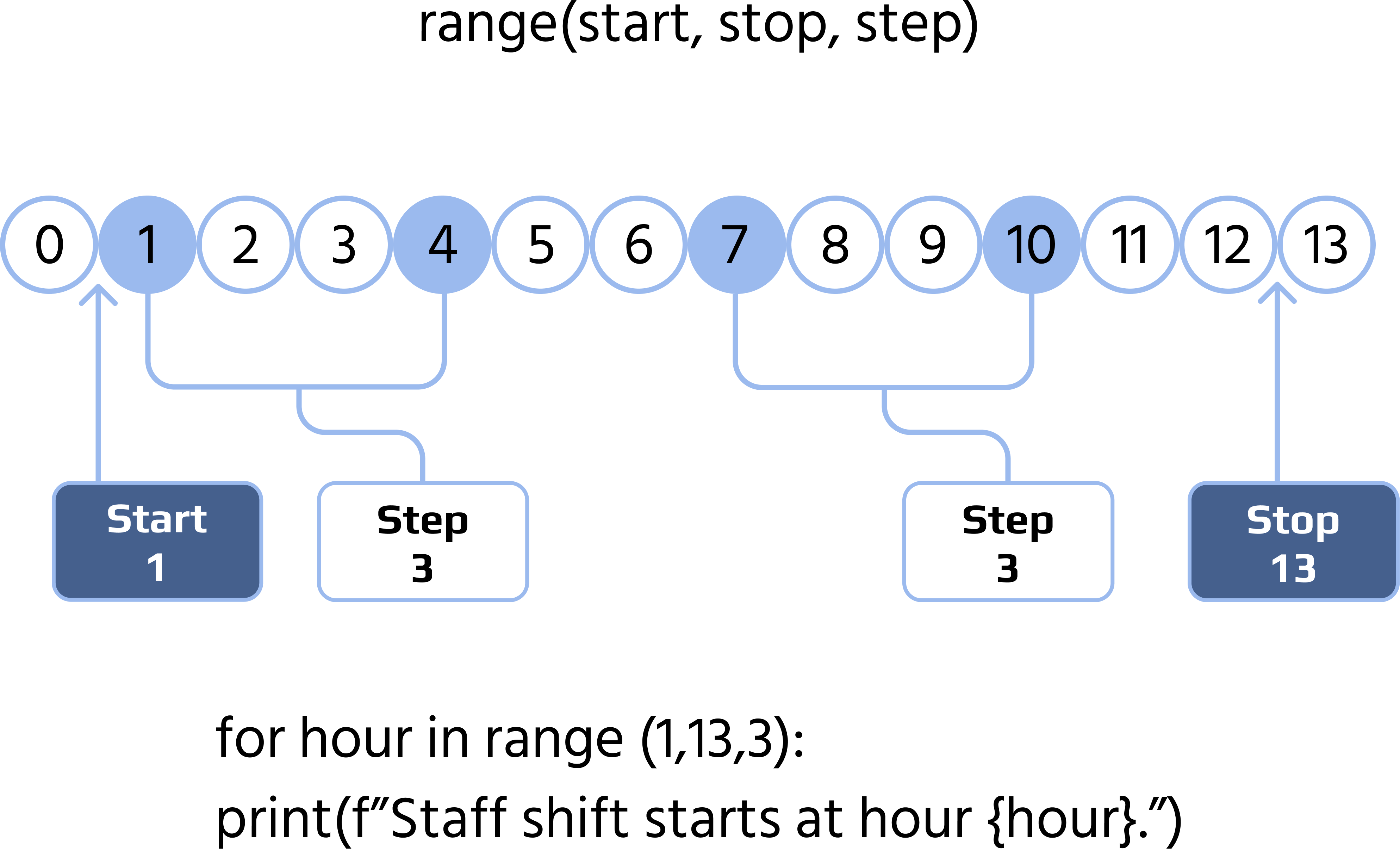 Example Application